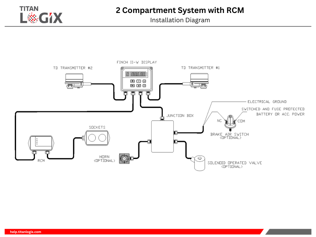 RCM to FINCH Wiring: RCM to 2 Compartment System
